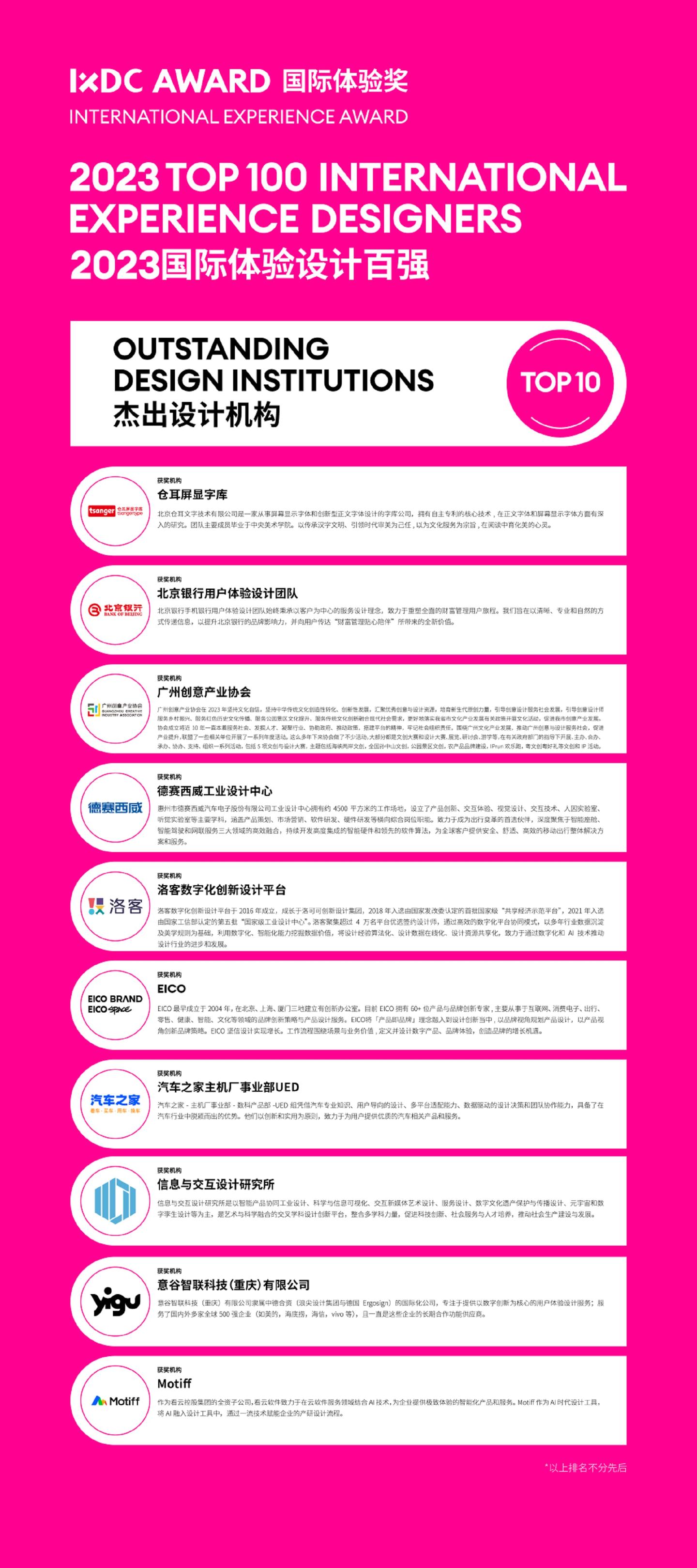 洛客荣获2023 IXDC AWARD十大杰出设计机构称号-洛客